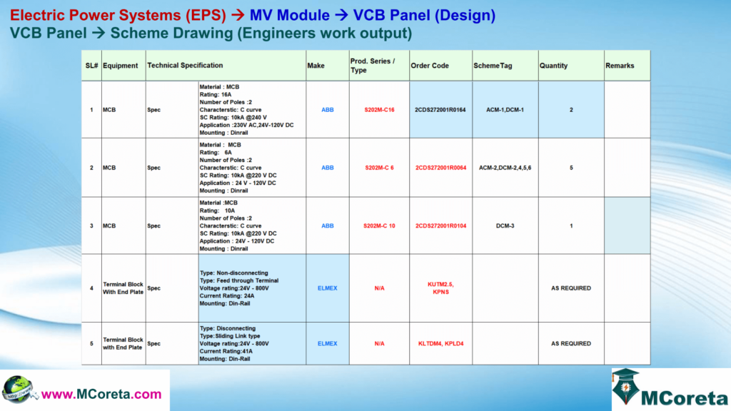 Medium Voltage Electrical Systems - MCore Tech Academy Pvt.Ltd