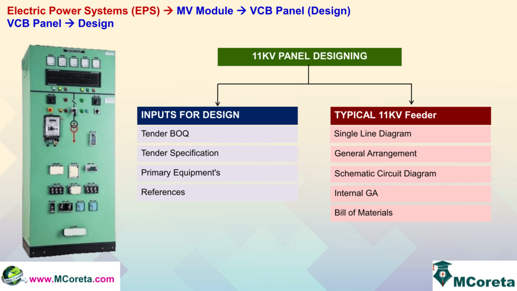 Medium Voltage Electrical Systems - MCore Tech Academy Pvt.Ltd