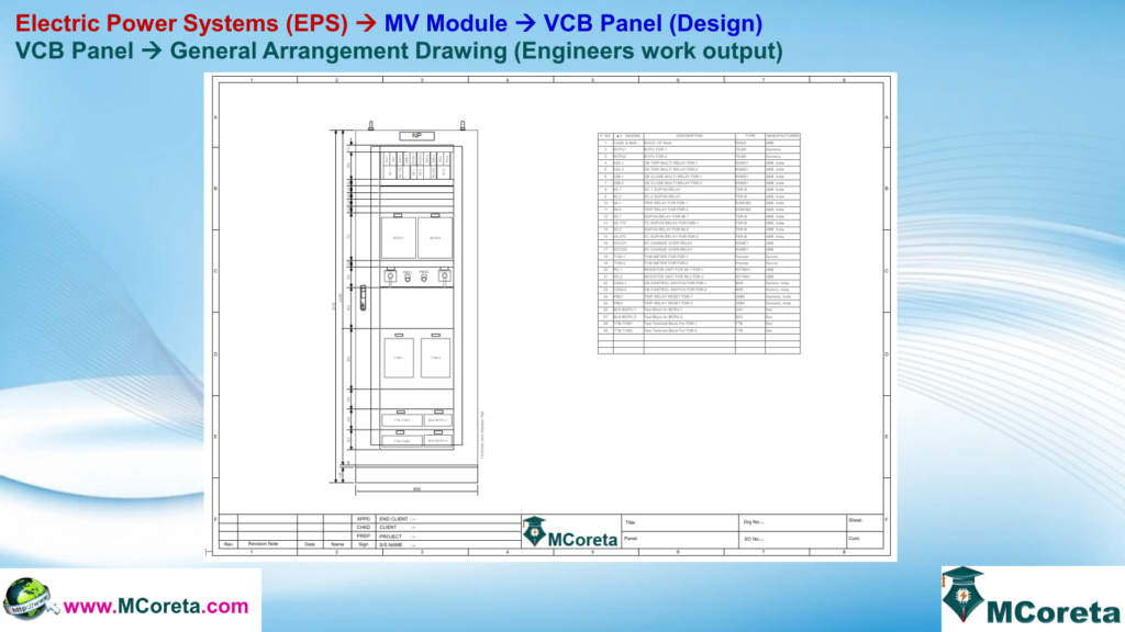 Medium Voltage Electrical Systems - MCore Tech Academy Pvt.Ltd