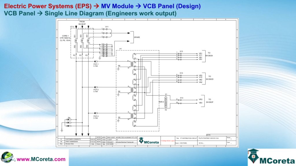 Medium Voltage Electrical Systems - MCore Tech Academy Pvt.Ltd