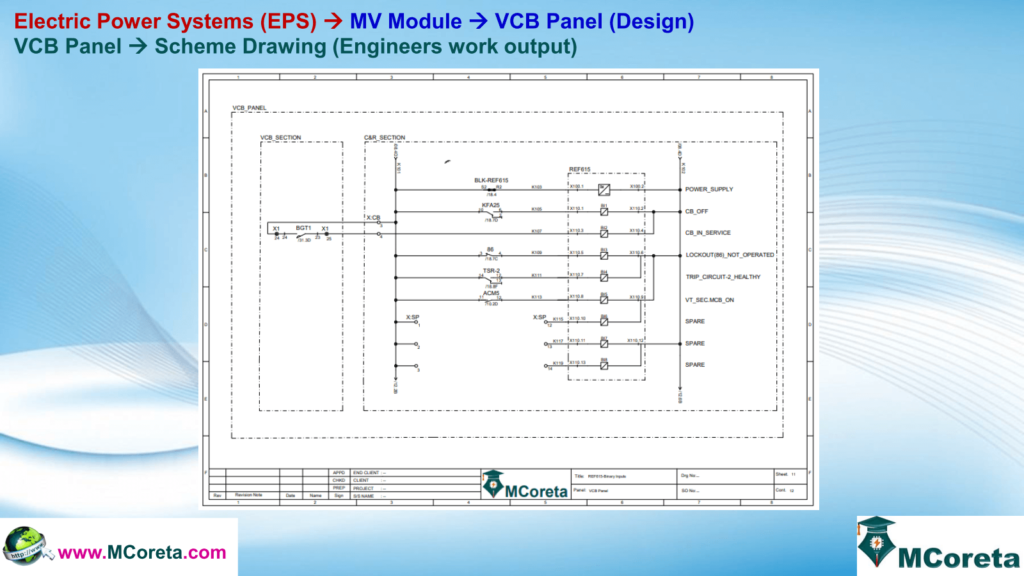 Medium Voltage Electrical Systems - MCore Tech Academy Pvt.Ltd