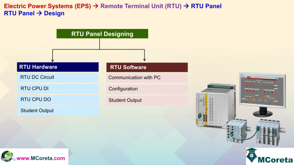 Remote Terminal Unit (RTU)–Master Industrial Automation - MCore Tech ...