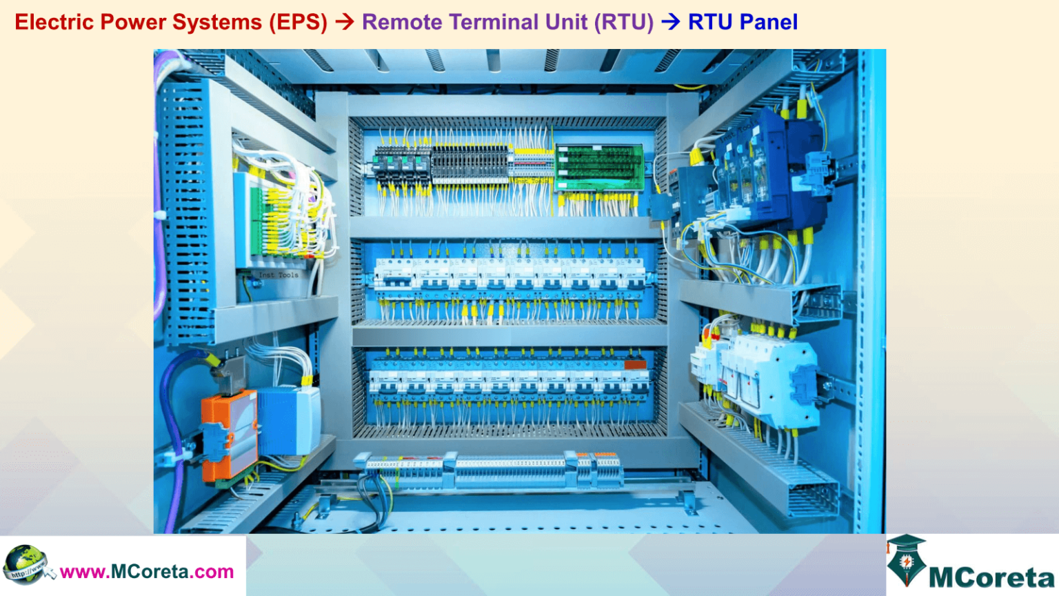 Remote Terminal Unit (RTU)–Master Industrial Automation - MCore Tech ...