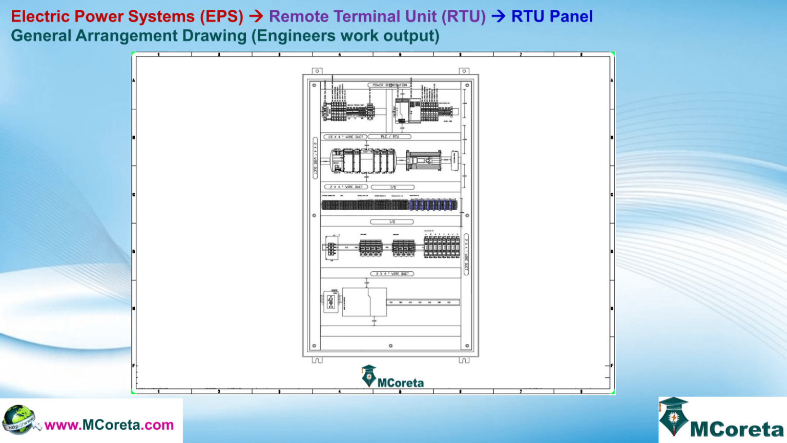 Remote Terminal Unit (RTU)–Master Industrial Automation - MCore Tech Academy Pvt.Ltd