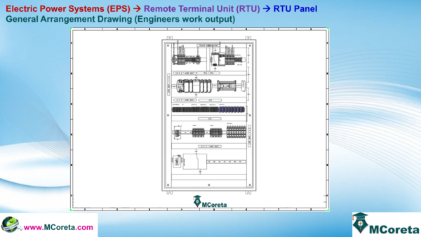 Remote Terminal Unit (RTU)–Master Industrial Automation - MCore Tech ...
