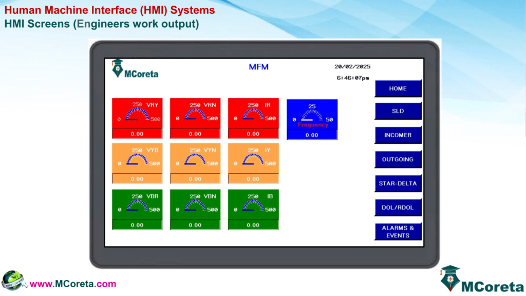Human Machine Interface - MCore Tech Academy Pvt.Ltd