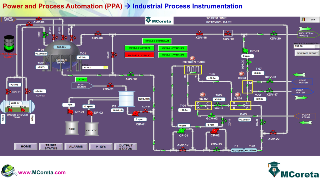 Industrial Process instrumentation - MCore Tech Academy Pvt.Ltd